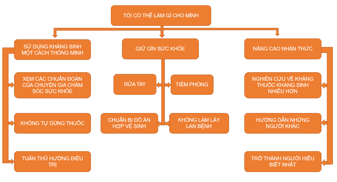 C???m l???nh v?? c??m kh??ng s??? d???ng kh??ng sinh - Y D?????c Vi??n Minh