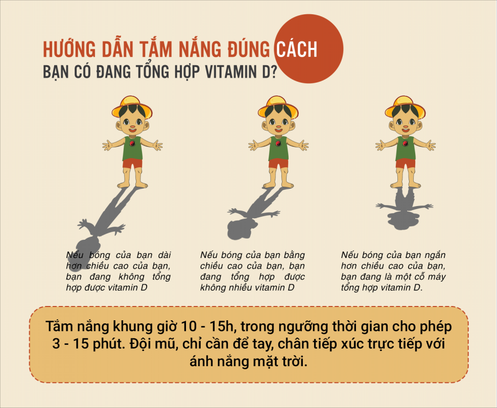 N??n T???m N???ng L??c M???y Gi??? L?? T???t Nh???t - C??ch T???m N???ng ????ng C??ch C?? L???i ...